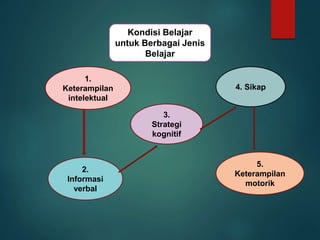 KONDISI DAN PENCIPTAAN IKLIM BELAJAR YANG MENUNJANG (9).pptx