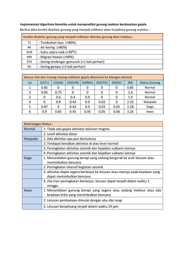 Implementasi algoritma genetika untuk memprediksi gunung meletus ...