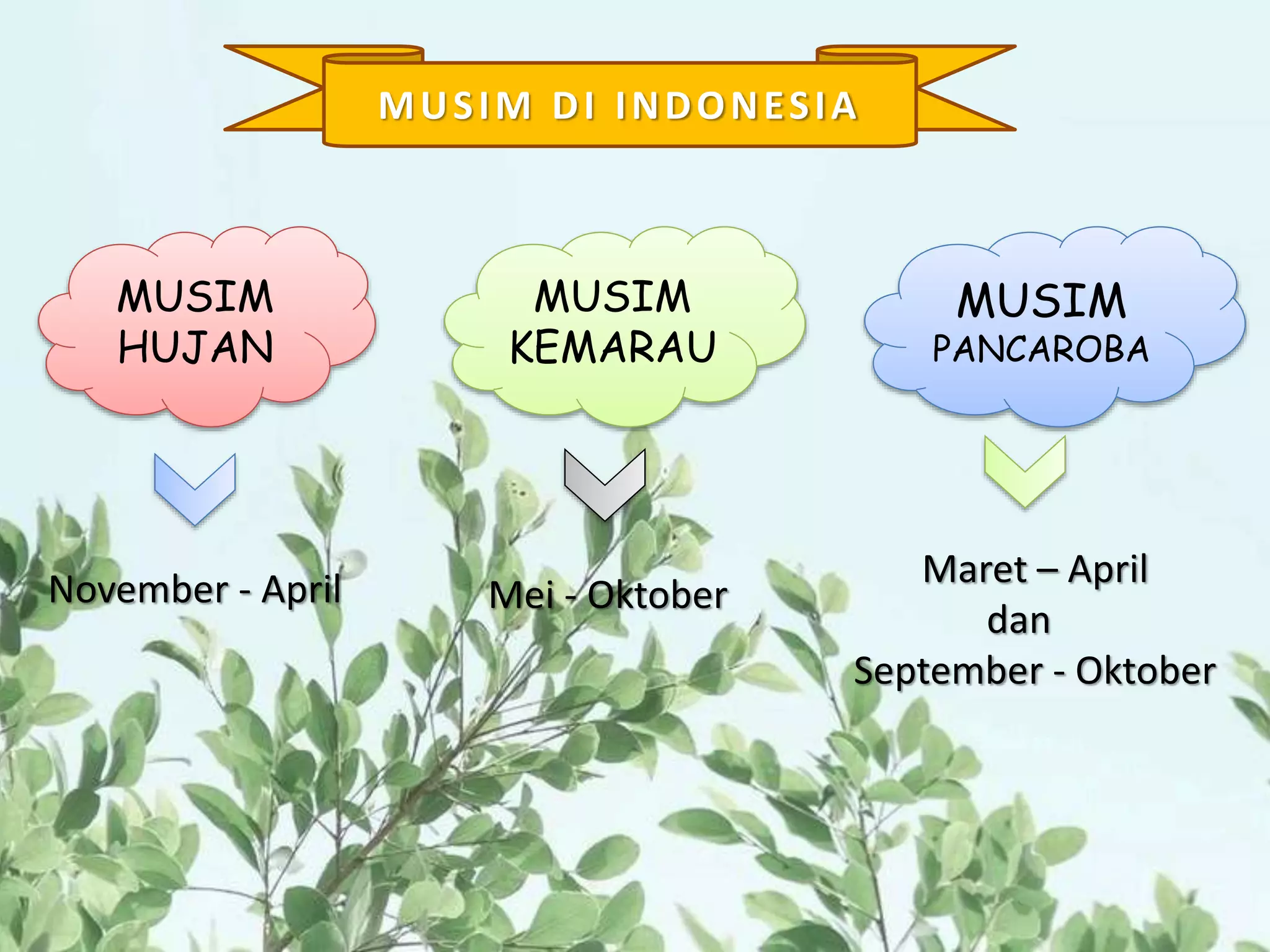 Kondisi geografis indonesia | PPTX