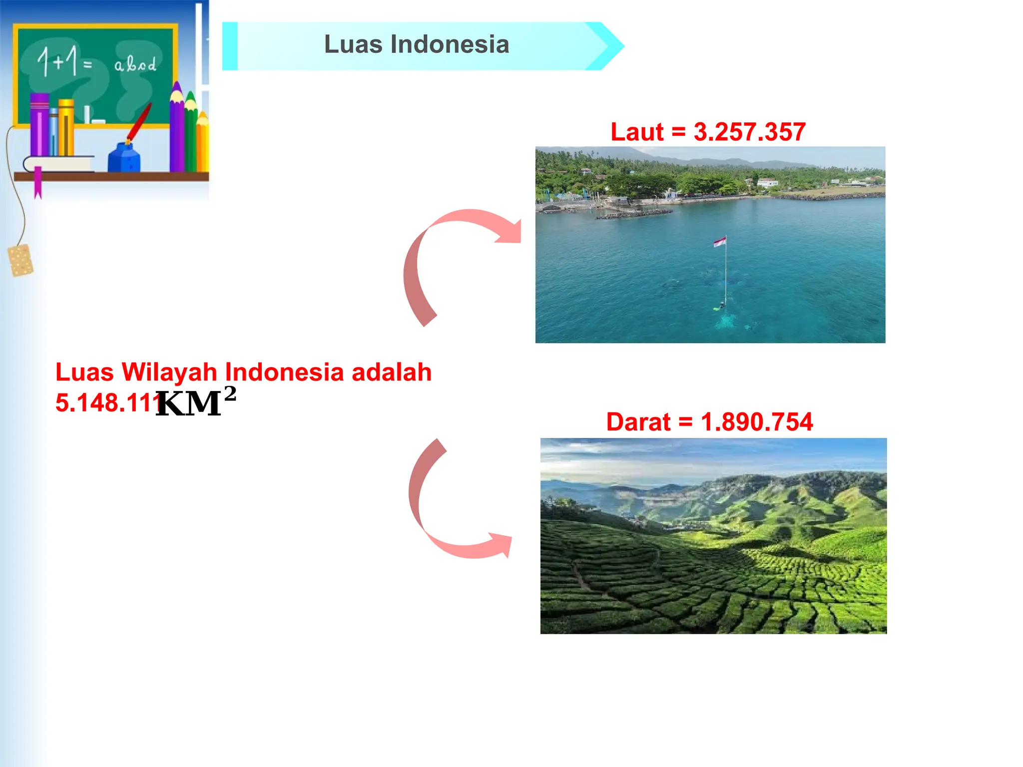Kondisi_Geografis_Indonesia_kelas_VII_IP.pptx