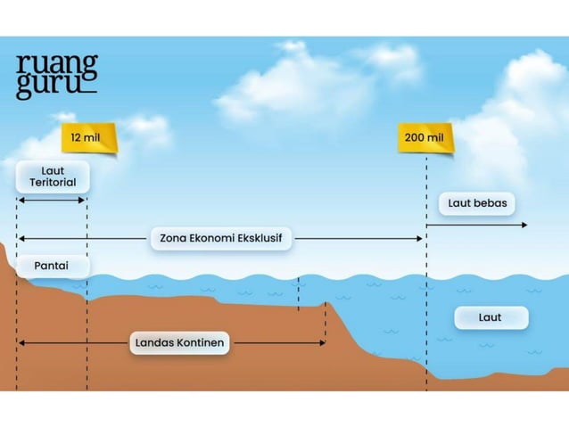Kondisi Geografis Indonesia (Luas - Letak Wilayah Indonesia).pdf