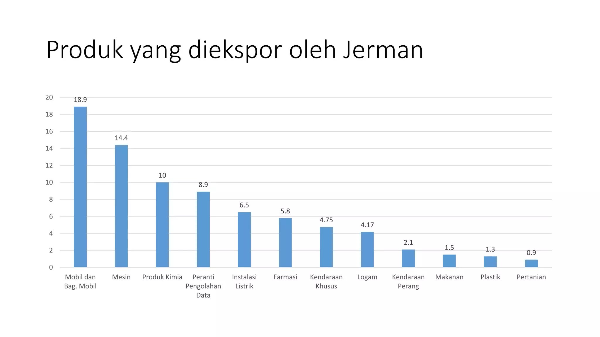 Kondisi Perekonomian Jerman.pptx