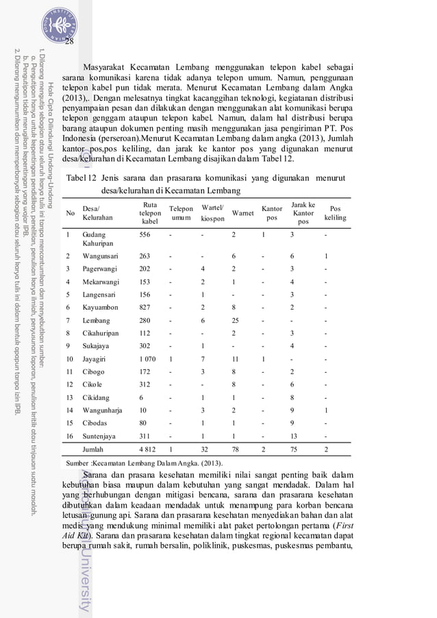 KONDISI UMUM. Gambar 6 Peta administrasi Kecamatan Lembang. Sumber ...