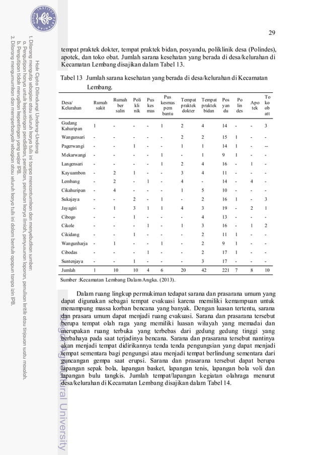 KONDISI UMUM. Gambar 6 Peta administrasi Kecamatan Lembang. Sumber ...