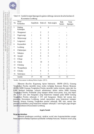 KONDISI UMUM. Gambar 6 Peta administrasi Kecamatan Lembang. Sumber ...