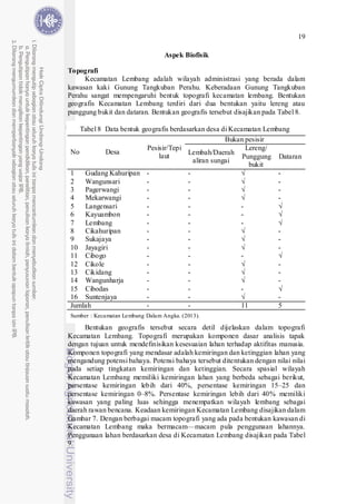 KONDISI UMUM. Gambar 6 Peta administrasi Kecamatan Lembang. Sumber ...