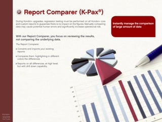 Kondor Upgrade Tool Suite | PDF