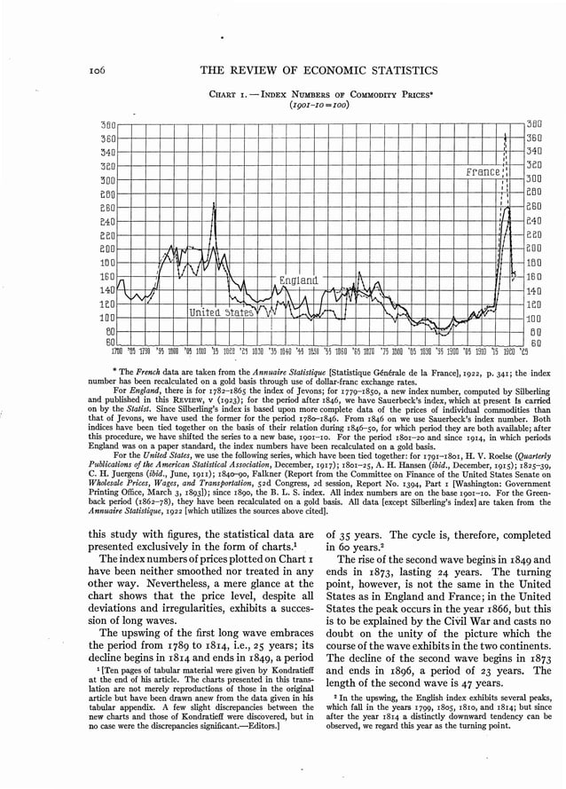 Kondratieff Cycles - The Long Waves In Economic Life (1935) | PDF
