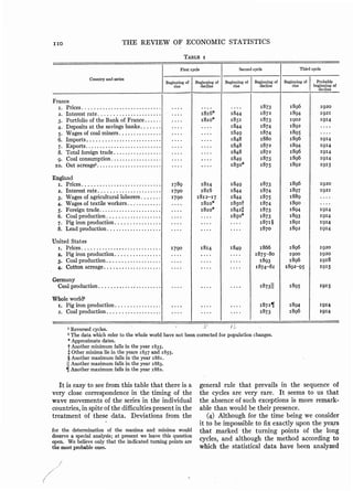 Kondratieff Cycles - The Long Waves In Economic Life (1935) | PDF