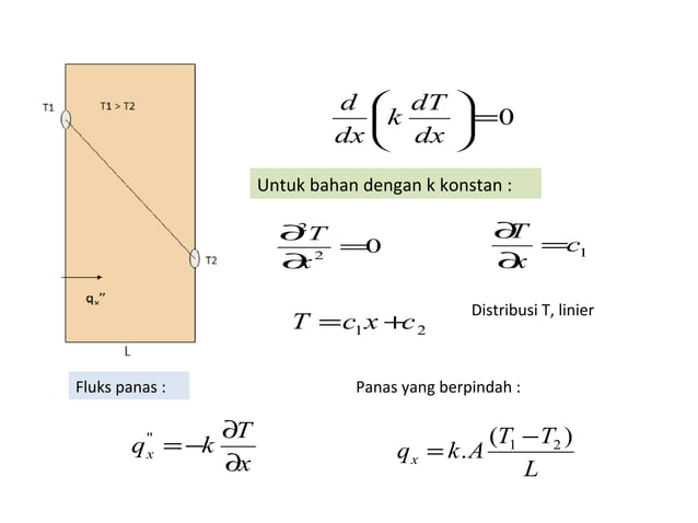 Konduksi keadaan steady satu dimensi | PPT
