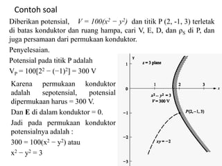 Konduktor dan dielektrik | PPTX