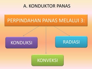 Konduktor dan isolator panas | PPTX