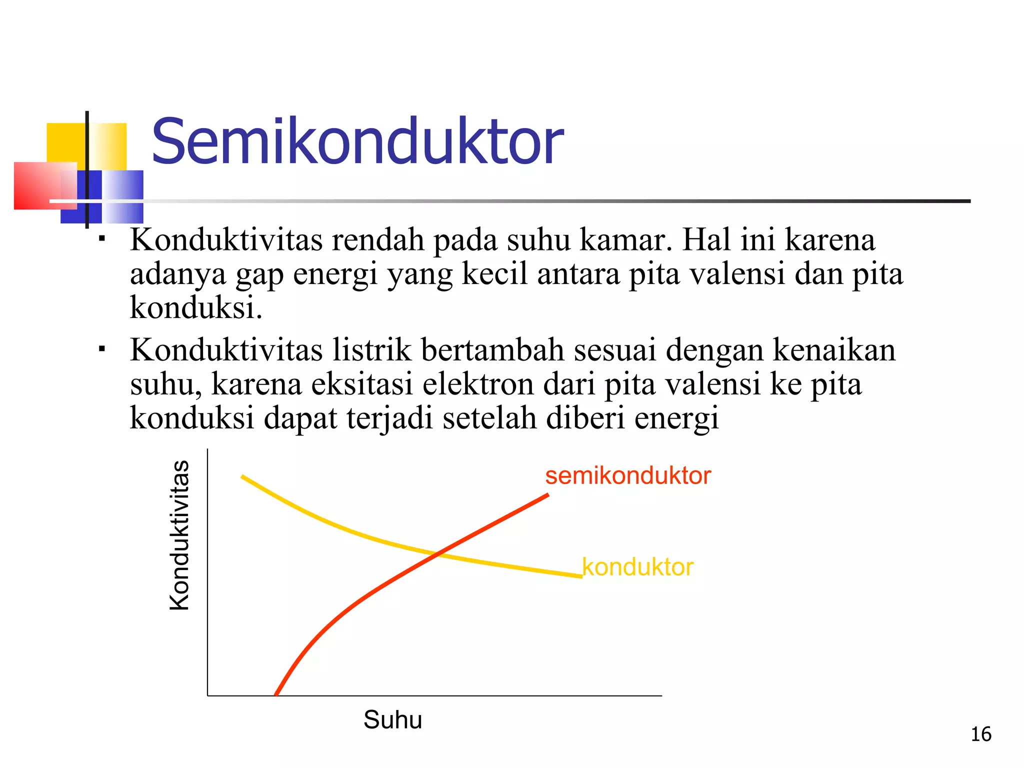 Konduktor dan semikonduktor | PPT