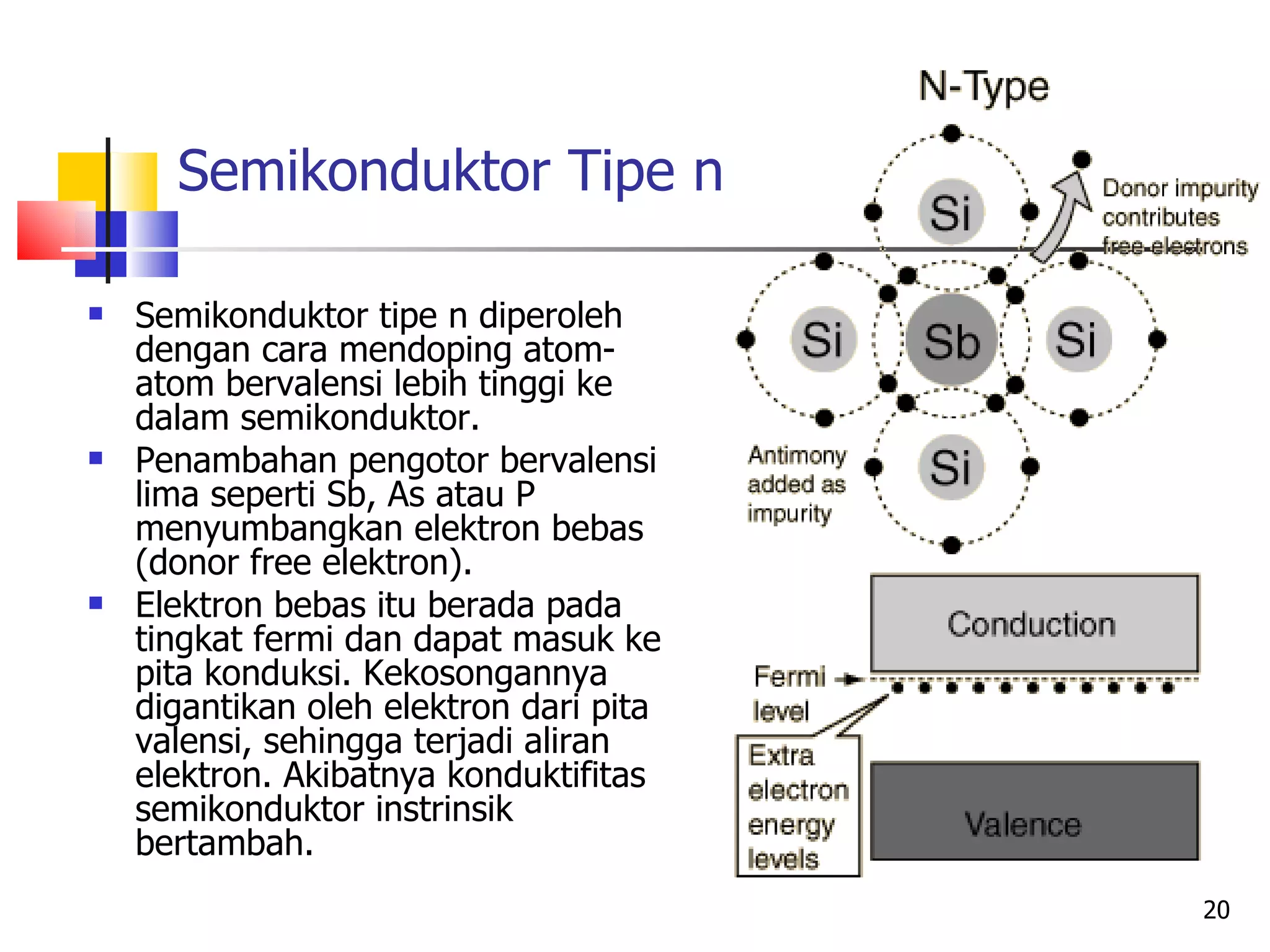 Konduktor dan semikonduktor | PPT