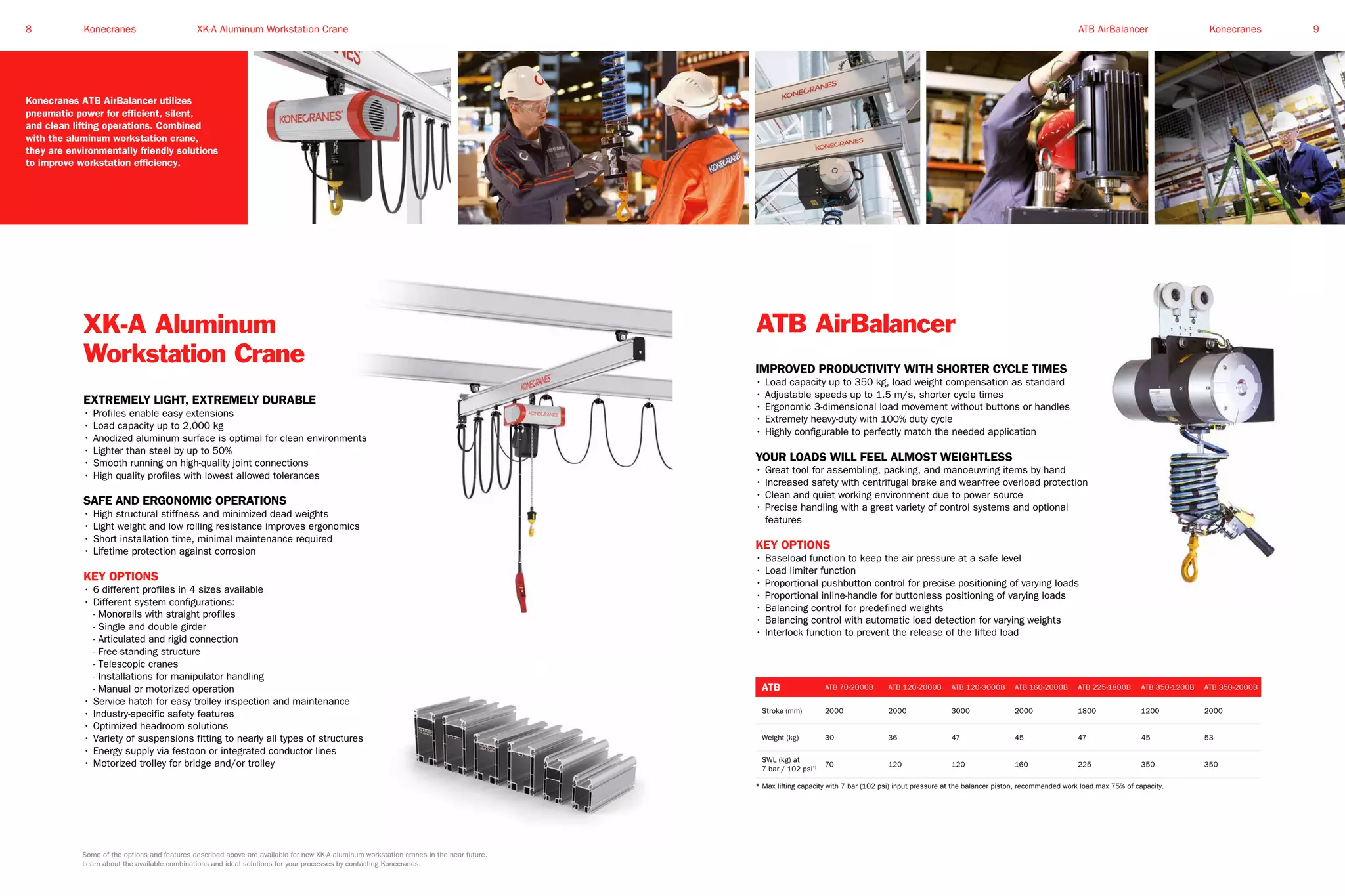 Konecranes Workstation Lifting System | PDF
