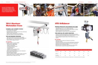 Konecranes Workstation Lifting System | PDF