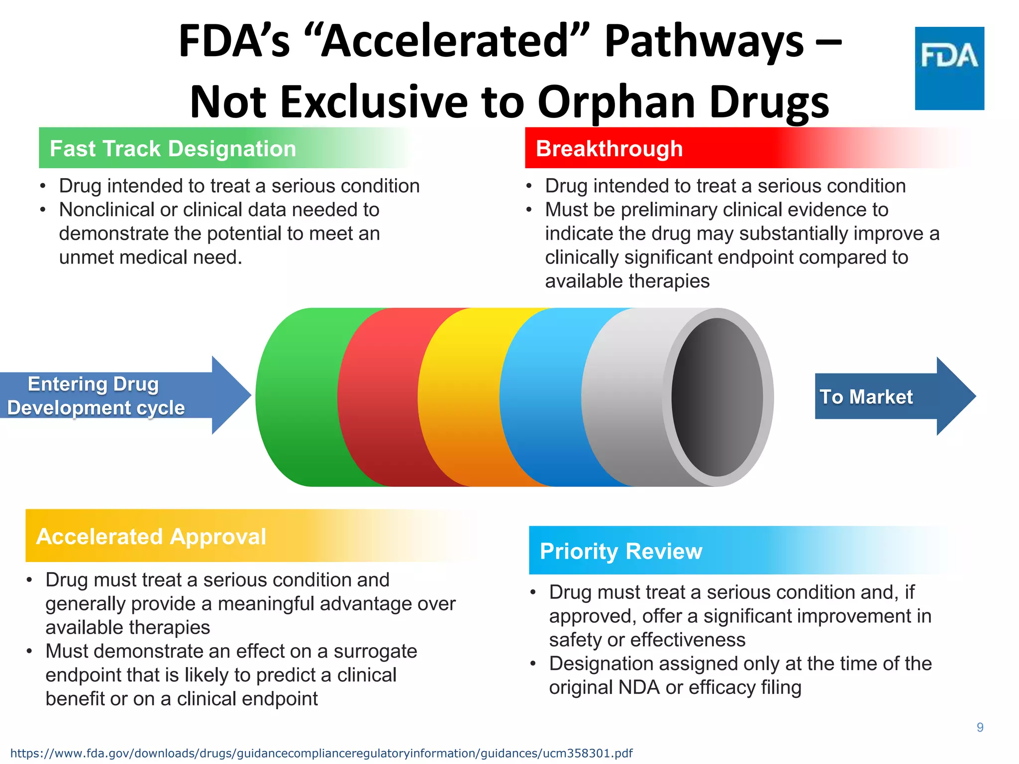 Clinical Pharmacology in Orphan Drug Development | PPTX
