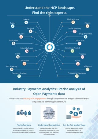 konectar Oncology Connecting Life Sciences Experts | PDF