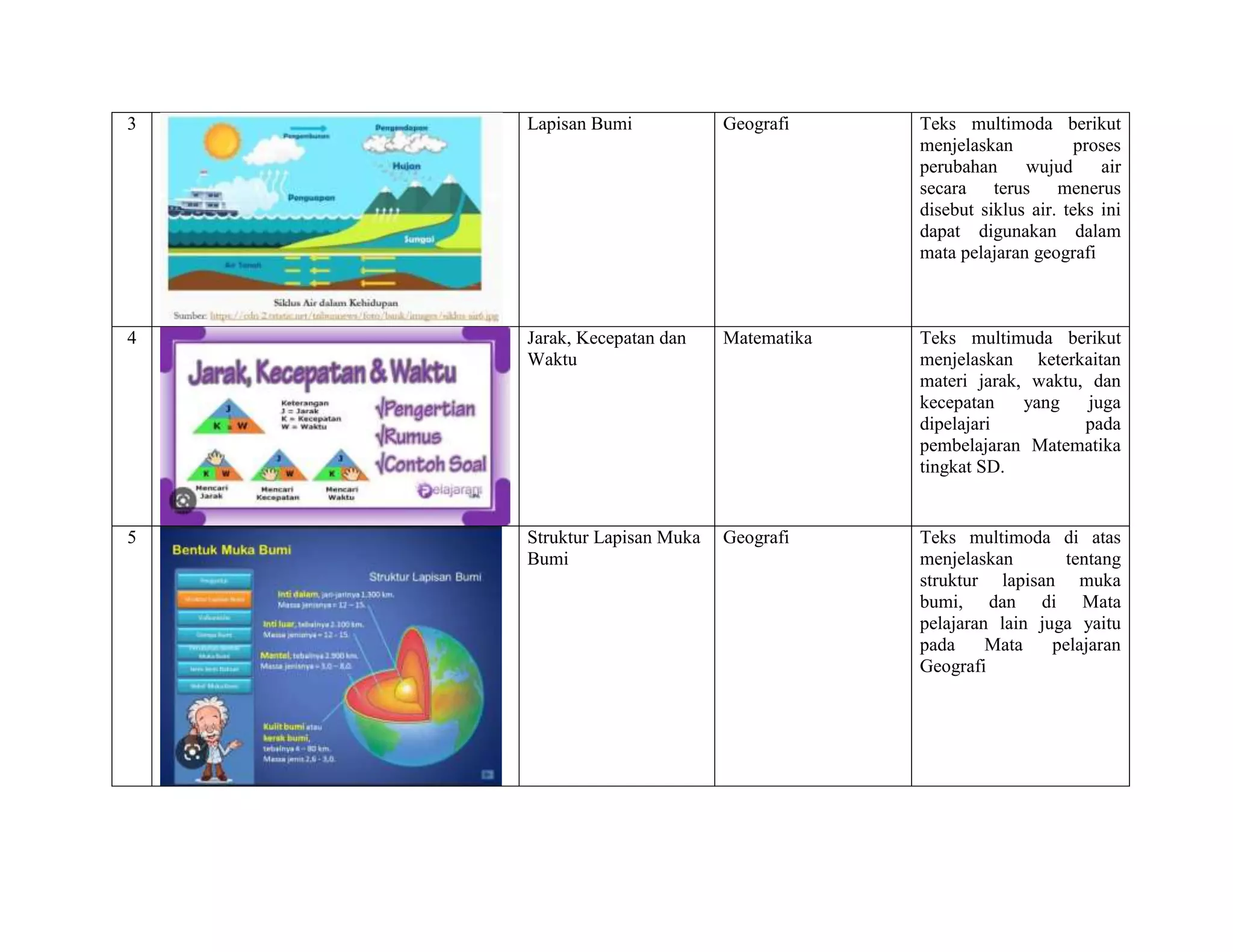 Koneksi Antar Materi-5 Contoh Teks Multimoda.docx