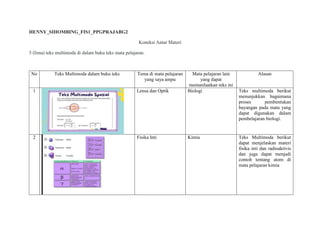Koneksi Antar Materi-5 Contoh Teks Multimoda.docx