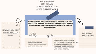 Koneksi Antar Materi- Design Thinking T4 PUTRI ANJASARIII.docx