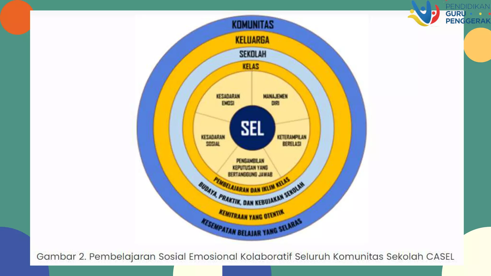 Koneksi antar materi - Modul 2.2 | PDF