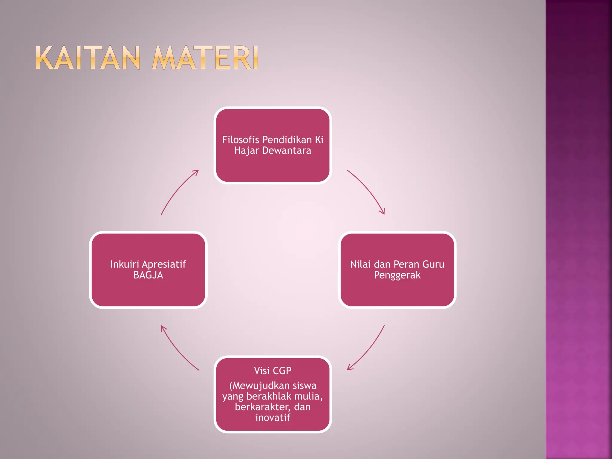 Koneksi Antar Materi Modul 1.3.a.9.pptx