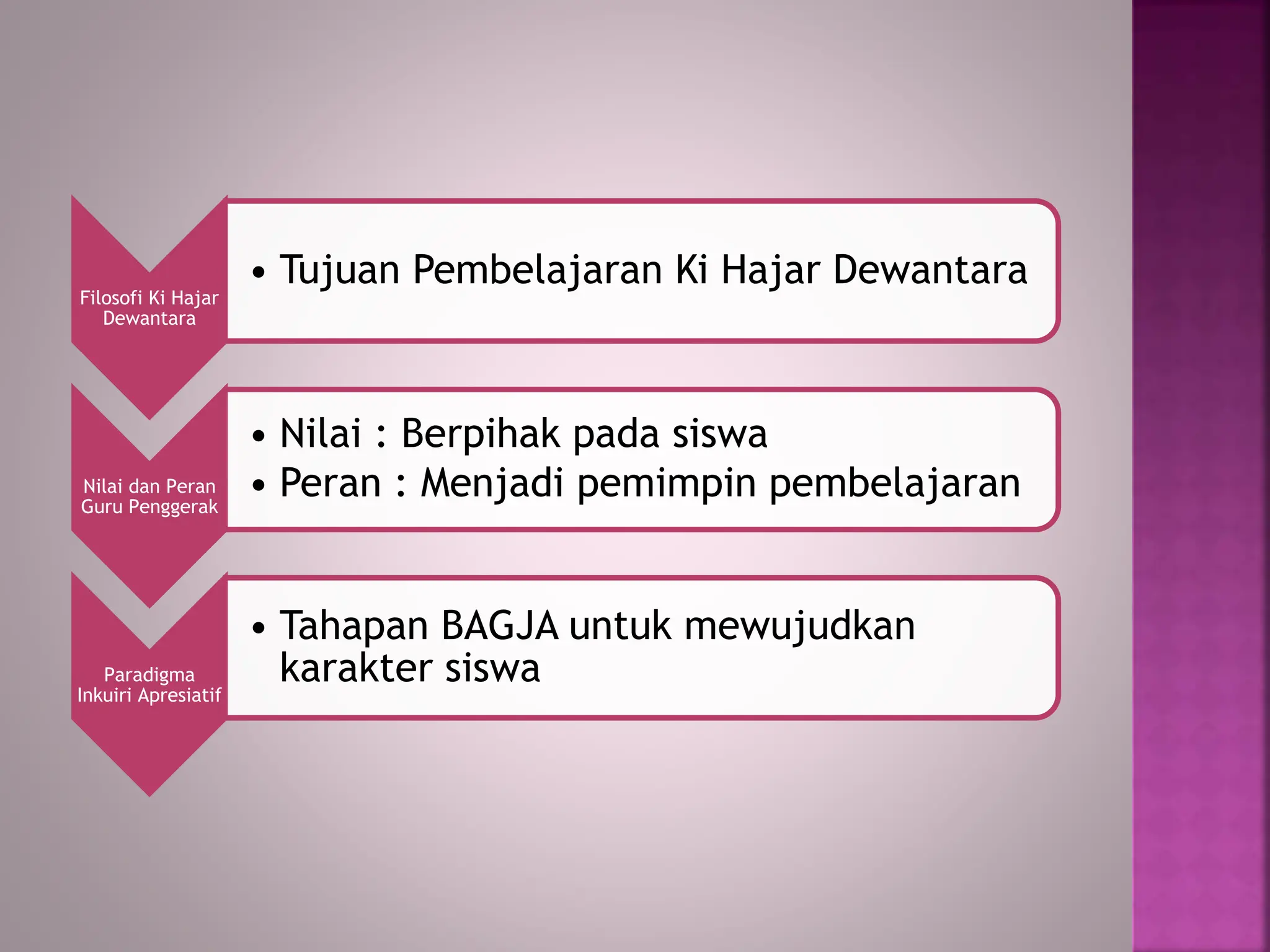 Koneksi Antar Materi Modul 1.3.a.9.pptx