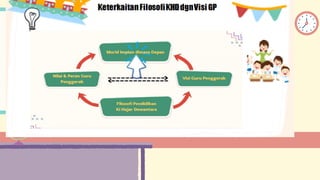 KONEKSI ANTAR MATERI MODUL 1.3 GURU .pdf