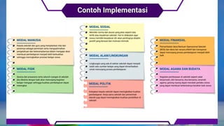Koneksi antar Materi Modul 3.2. CGP pdf | PPT