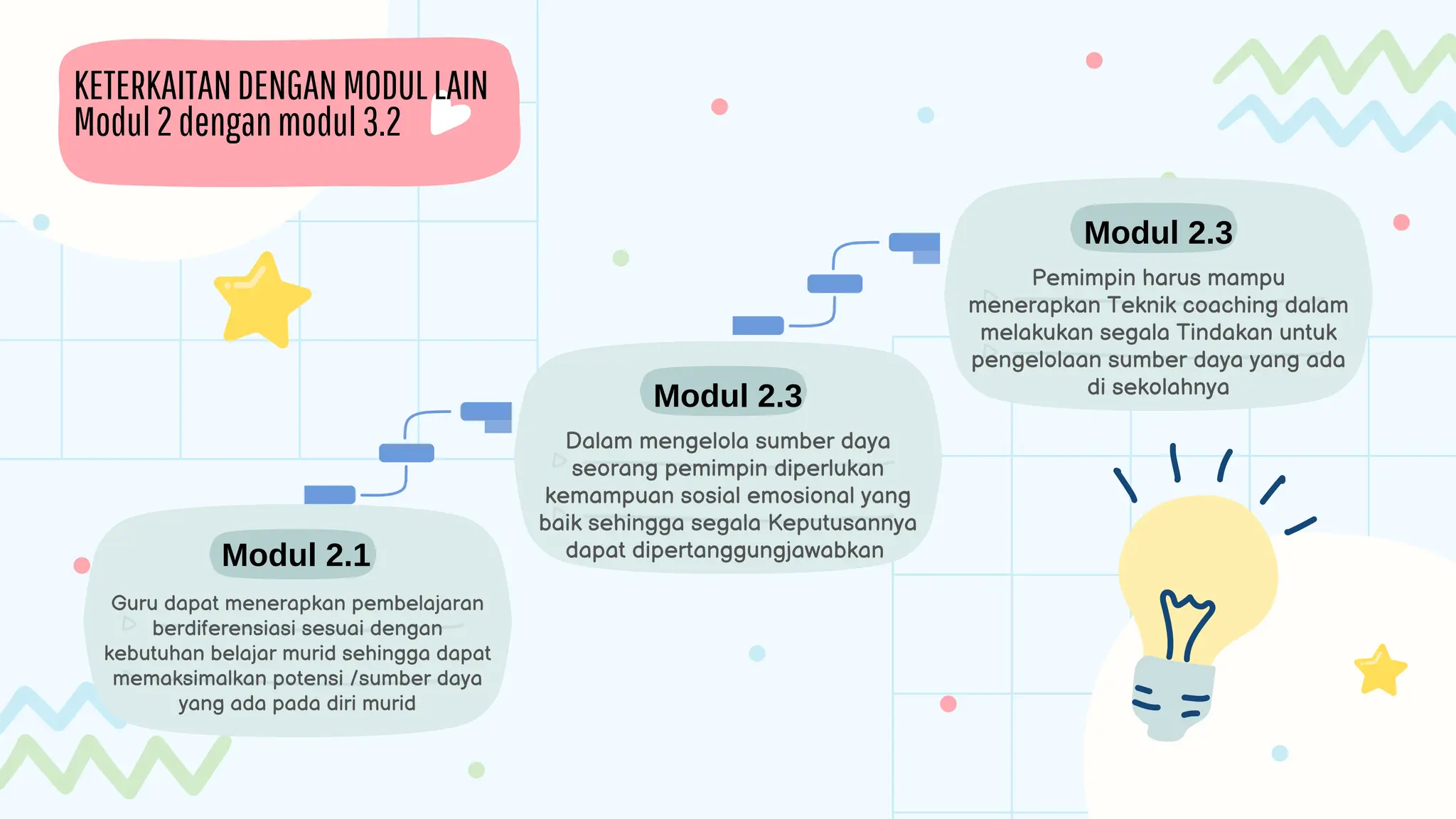 KONEKSI ANTAR MATERI MODUL 3.2 intan.pdf