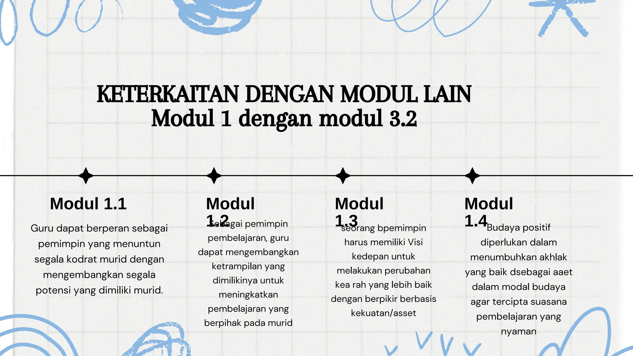 KONEKSI ANTAR MATERI MODUL 3.2 intan.pdf