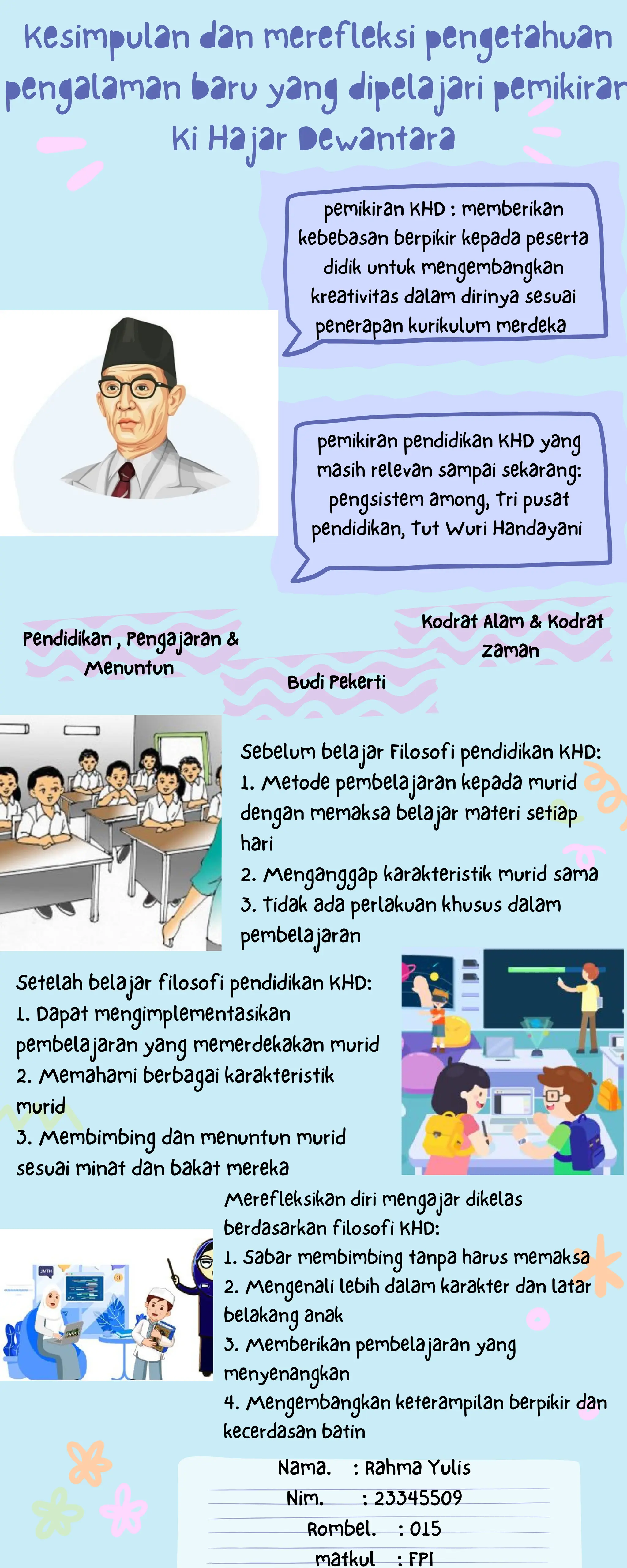 Koneksi antar materi_Topik 1. FPI_Rahma Yulis_PPG R.015.pdf