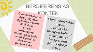 Pembelajaran Berdiferensiasi pada konten, proses, dan metode pembelajaran | PPTX