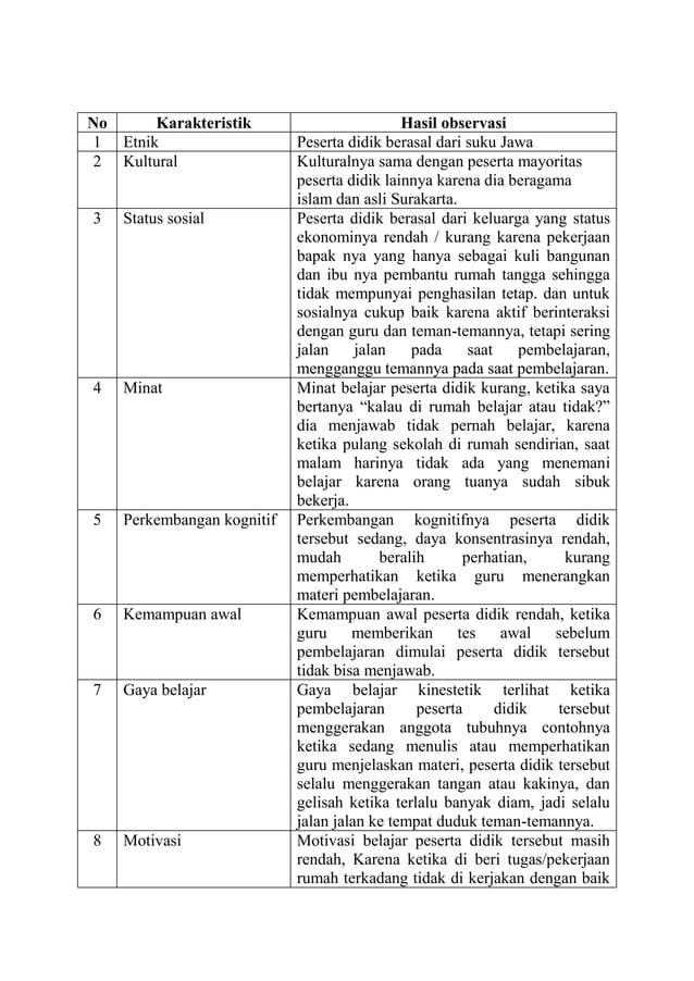KONEKSI ANTAR MATERI_TOPIK 3_PPDP.docx