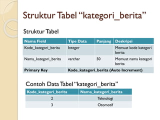 Koneksi PHP ke Database MySQL menggunakan MySQLi Extension | PPT