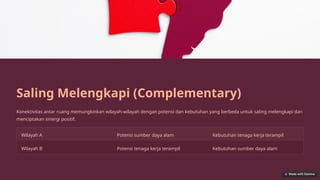 Konektivitas-Antar-Ruang-Memahami-Hubungan-Spasial.pptx