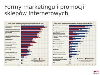 E-commerce w branży budowlanej | PDF
