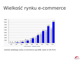 E-commerce w branży budowlanej | PPT