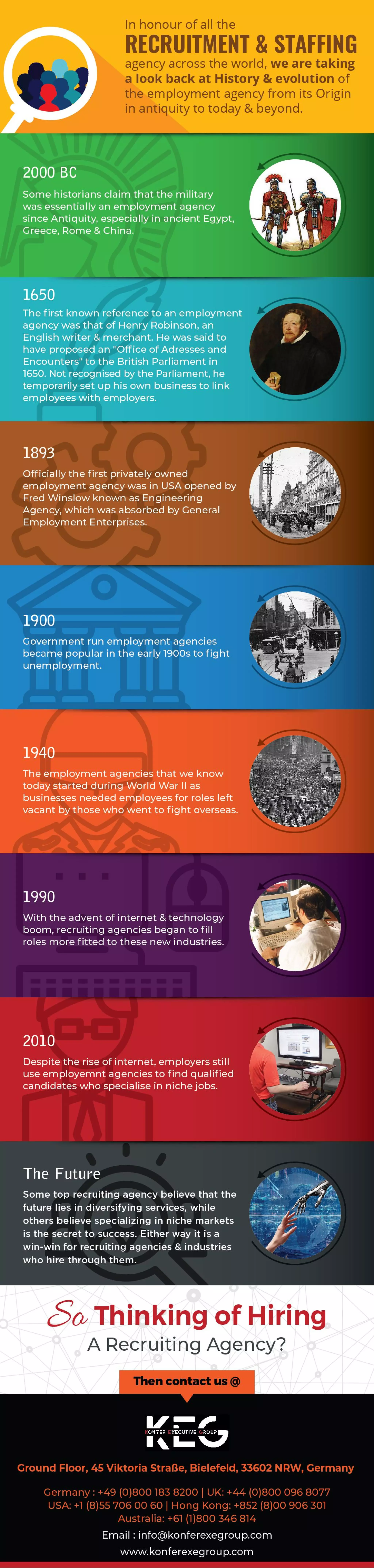 The History & Evolution Of Recruiting Agencies | PDF