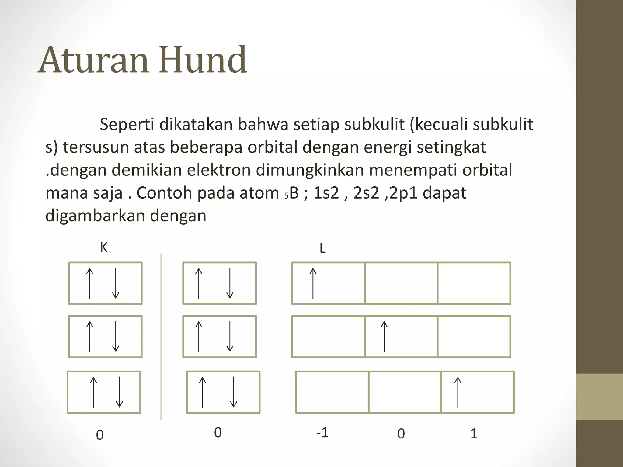 Konfigurasi elektron [SMA kelas 10 / Belajar mandiri] | PPTX