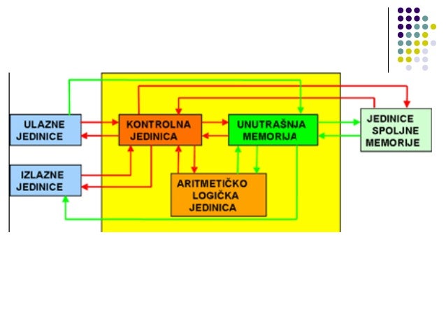 Konfiguracija racunara