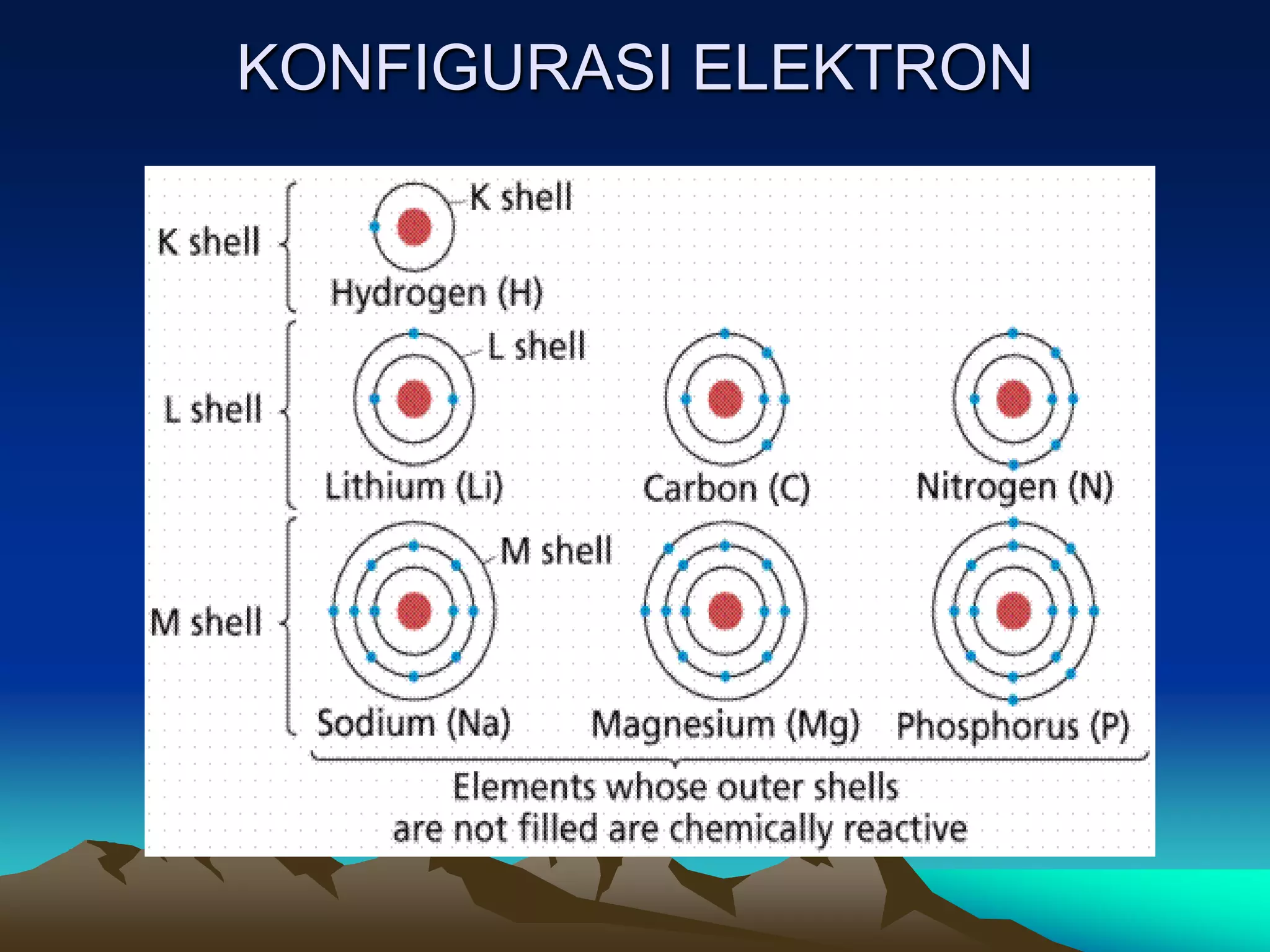 Konfigurasi elektron | PPTX