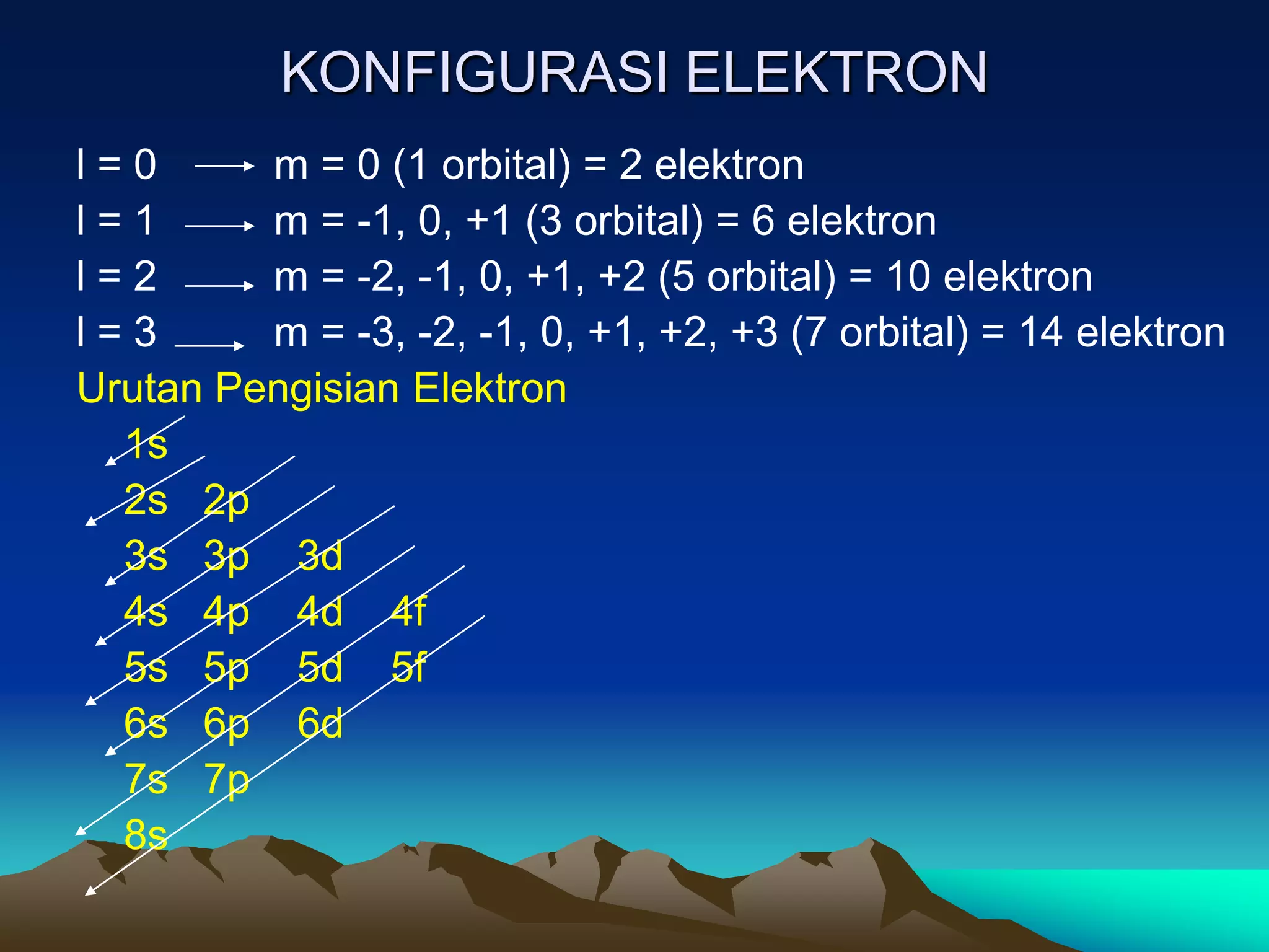 Konfigurasi elektron | PPTX