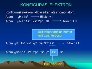 Konfigurasi elektron | PPTX