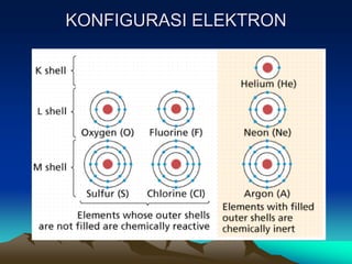 Konfigurasi elektron | PPTX