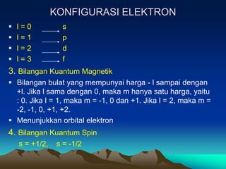 Konfigurasi elektron | PPTX