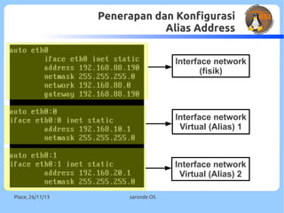 Konfigurasi Virtual Address Interface di Linux | PPT