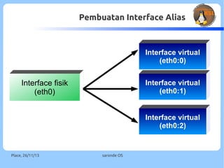 Konfigurasi Virtual Address Interface di Linux | PPT