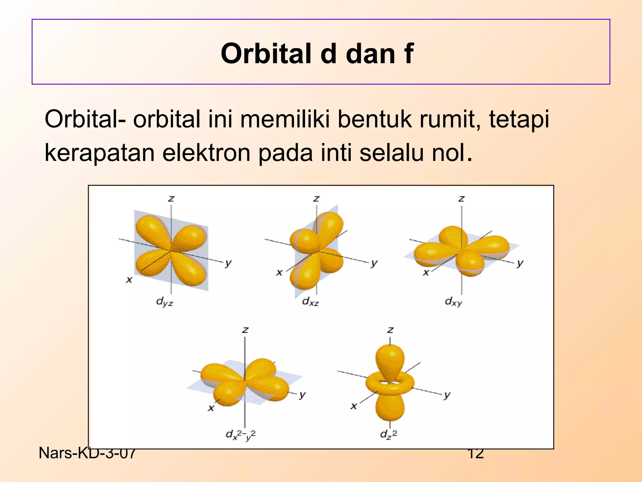 Konfigurasi elektron | PPT